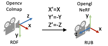 NeRF代码解读-相机参数与坐标系变换 - 知乎