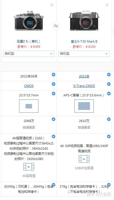 富士XT30二代和尼康ZFC怎么选择？