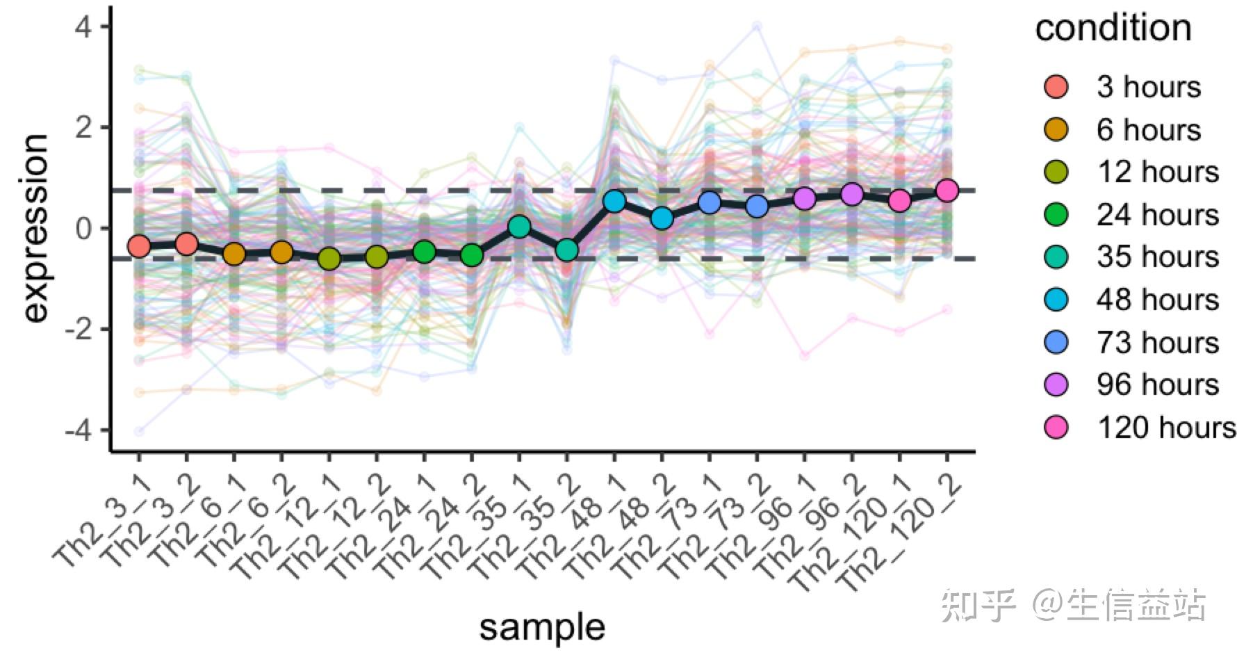 GSEA番外篇| GESECA-基因集协同调节分析 - 知乎