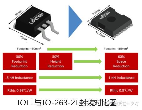 TOLL及TO-247-4L封装的介绍详解； - 知乎