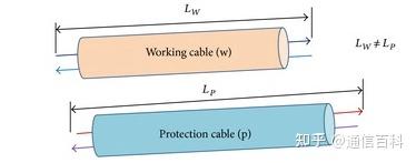 DWDM/OTN中时间同步1588的传输方式 - 知乎
