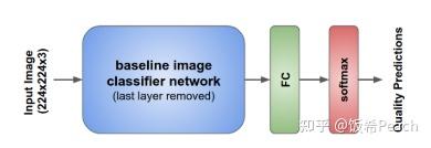 NIMA: Neural Image Assessment论文理解 - 知乎