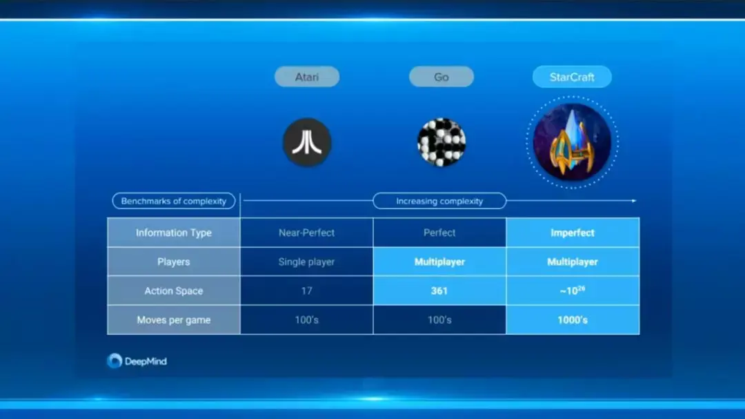 中科院自动化所深度解析：Deepmind AlphaStar 如何战胜人类职业玩家 - 知乎