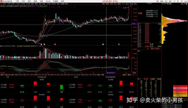 20230410复盘 - 知乎