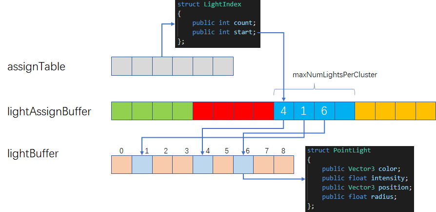 Unity SRP 实战（四）Cluster Based Lighting - 知乎