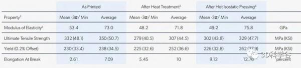 AlSi7Mg 3D打印铝合金增材制造工艺及应用透视 - 知乎