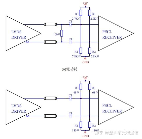 LVPECL与LVDS电平互连：直流与交流耦合设计指南 - 知乎
