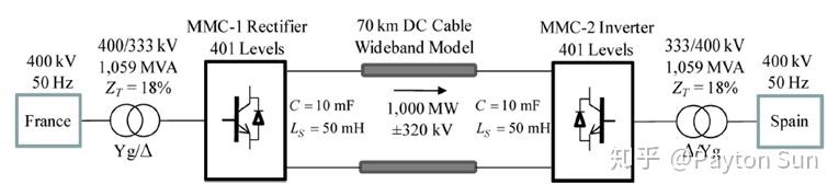 高压直流输电（HVDC）可利用的基准模型总结 - 知乎