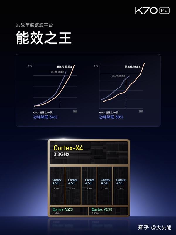 红米K70详细参数配置，K70E、K70、K70Pro该如何选择？ - 知乎