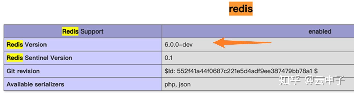 【azure Redis 缓存】azure Redis服务开启了ssl 6380端口 Php如何访问缓存呢? 知乎
