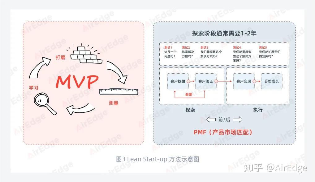 NPD、NPI和IPD方法论的区别与侧重 - 知乎