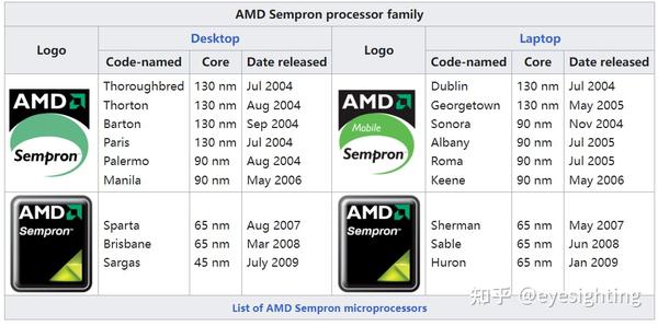 自动驾驶计算&域控平台-AMD - 知乎