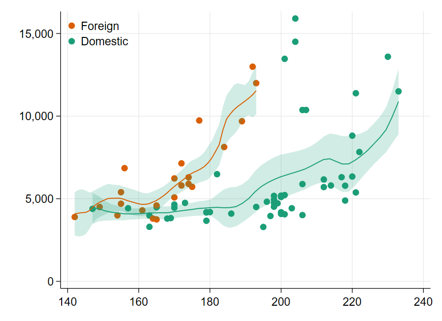 Stata：图形美颜-自定义绘图模板 - 知乎