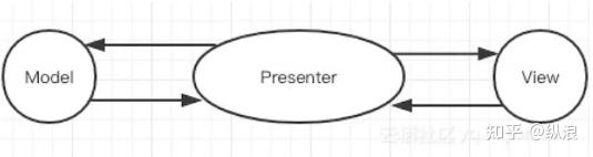 你真的了解MVC吗？【探索MVC起源及演变 - 知乎