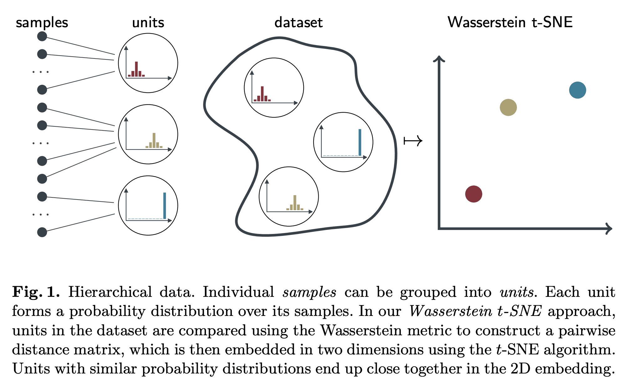 爱可可AI前沿推介(12.29) - 知乎