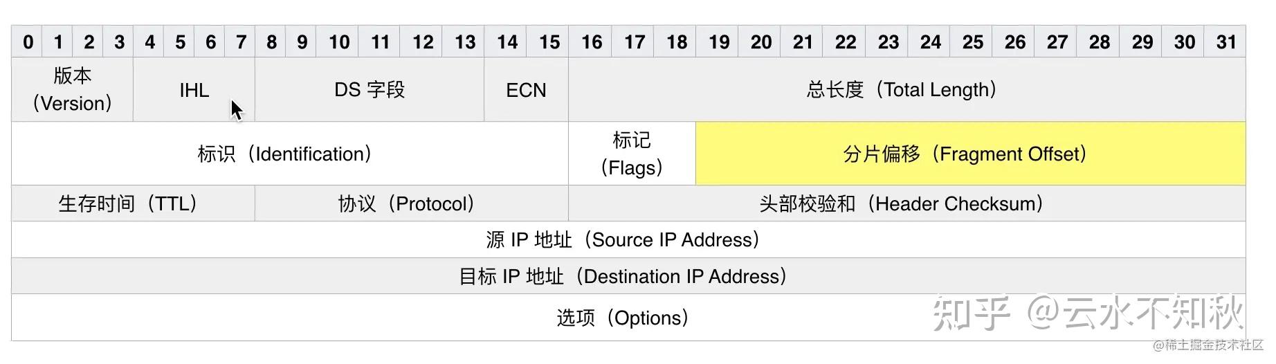 笔记：数据包对网络的影响MTU与MSS - 知乎