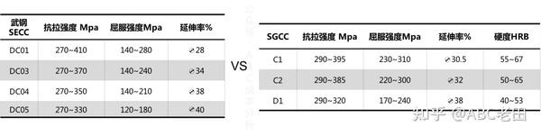 四种常用防锈冲压金属材料 - 知乎