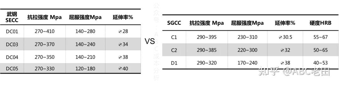 四种常用防锈冲压金属材料 - 知乎