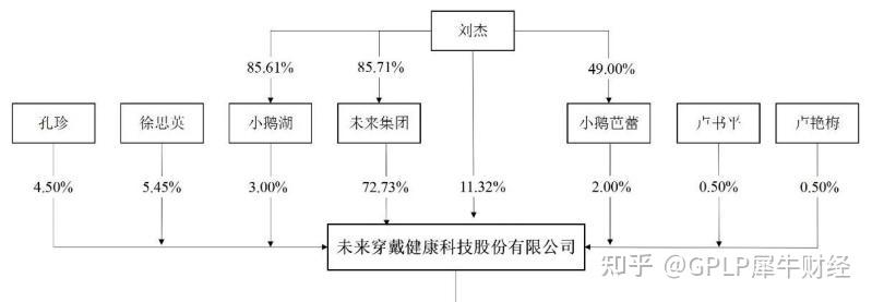 王一博代言的SKG母公司冲刺IPO 曾拒马云投资 9项专利涉讼 - 知乎
