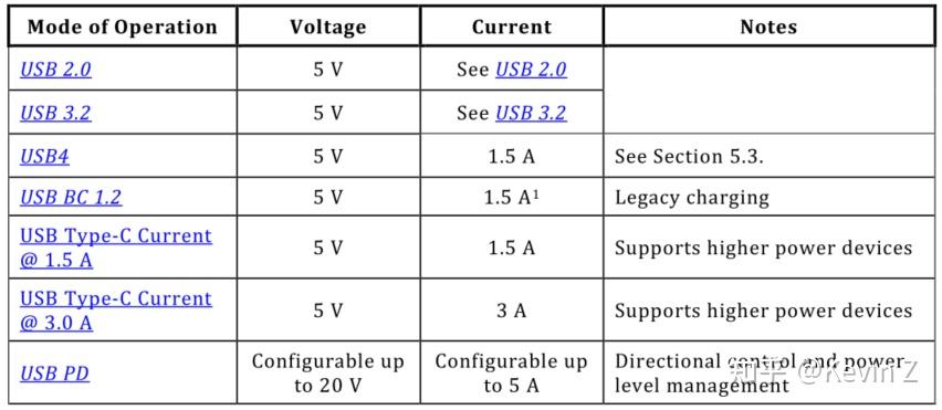 USB Type-C Configuration Channel (CC) 功能分析 - 知乎