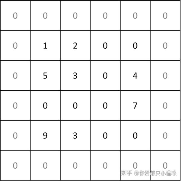 卷积(Convolution)和 互相关(Cross-Correlation)之间的联系与区别（附Python 代码） - 知乎
