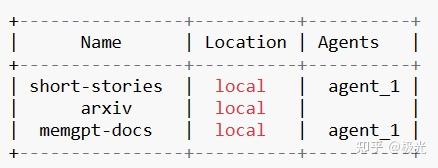 MemGPT用法学习 - 知乎