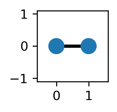 kwant 量子输运札记(8): 实空间哈密顿量 - 知乎