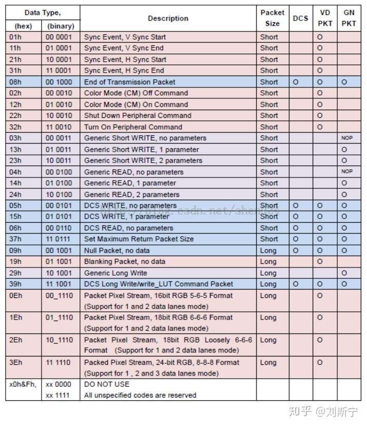 Understanding MIPI Interface - 知乎
