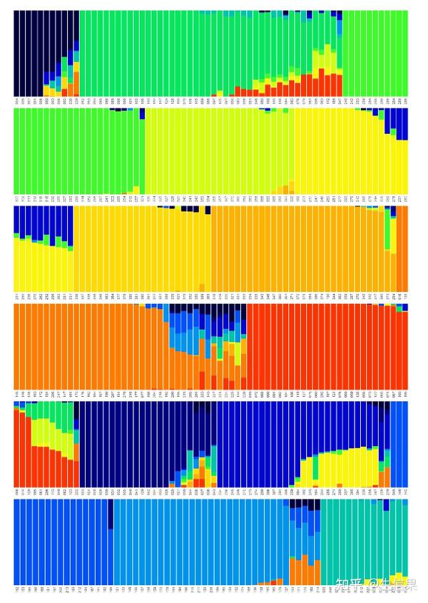 R语言pophelper包对 Admixture遗传结构分析可视化 - 知乎