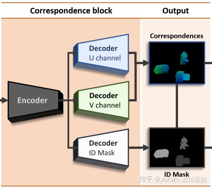 DPOD：6D Pose Object Detector and Refiner论文理解 - 知乎