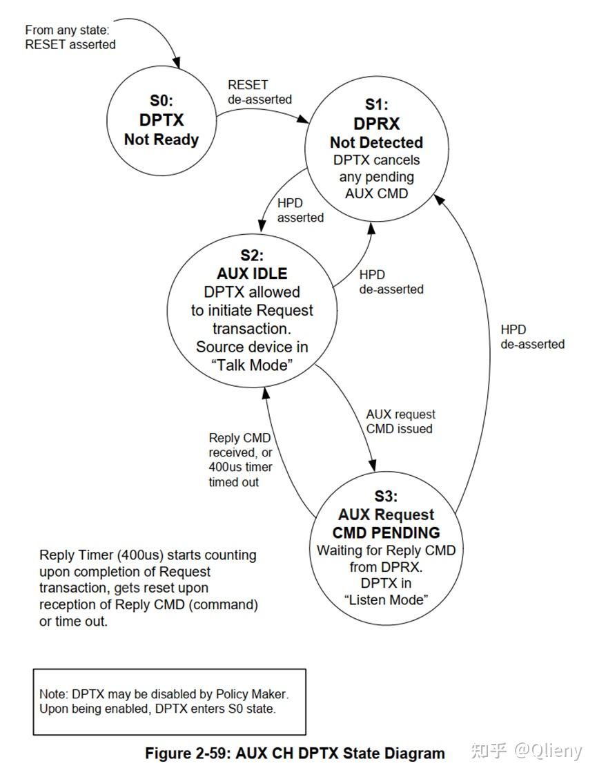 AUX的通信机制和数据格式 - 知乎