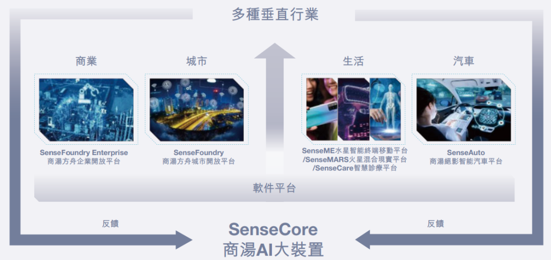 港股掀回购潮，见底信号显现，商汤（0020.HK）回购后大涨14% - 知乎
