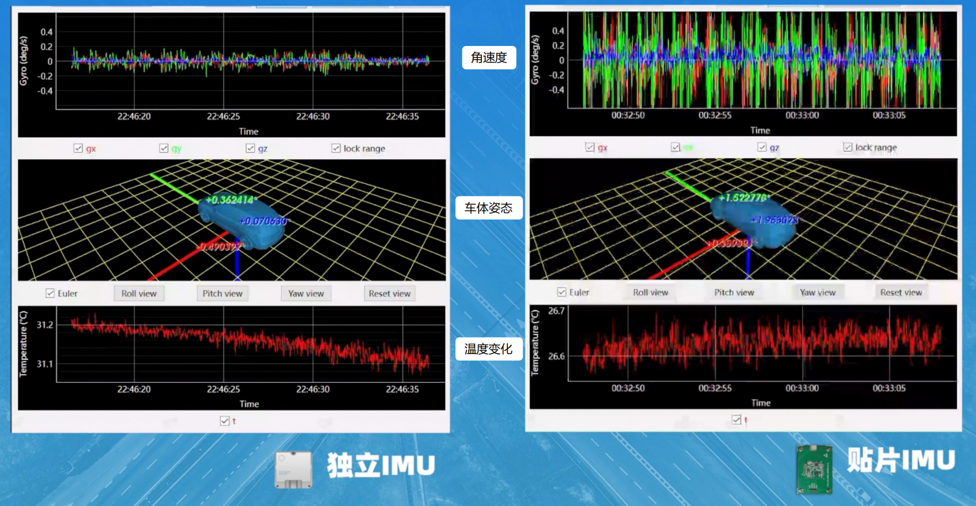 为什么独立比贴片IMU更适合智能驾驶？ - 知乎