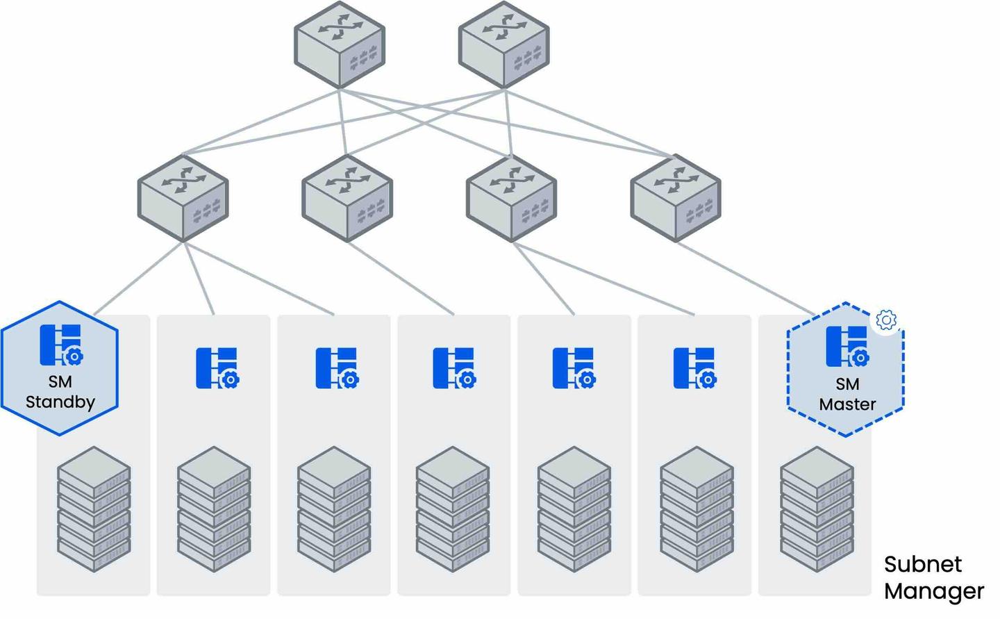 IB vs RoCE：梳理AI智算网络的负载均衡与流控方案 - 知乎