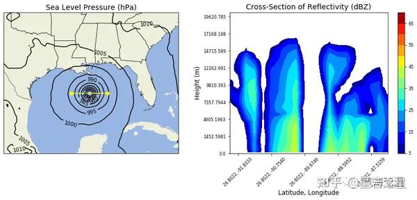 Python气象数据处理与绘图：WRF模式模拟数据后处理（绘图篇上） - 知乎