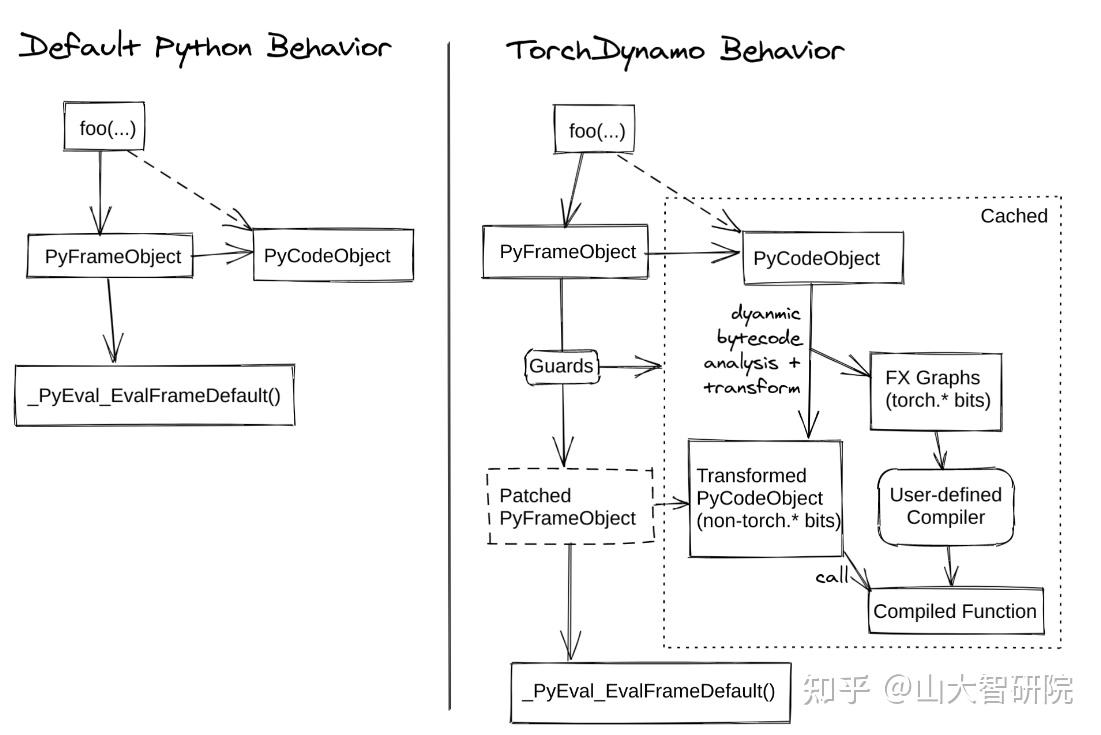 pytorch2.0的新特性 - 知乎