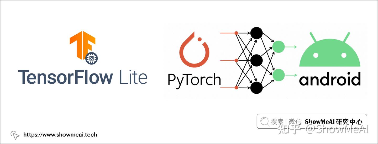 边缘计算 | 在移动设备上部署深度学习模型的思路与注意点 - 知乎