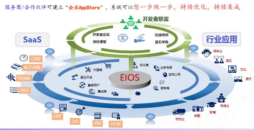 双创项目第二弹-EIOS企业智能操作系统 - 知乎