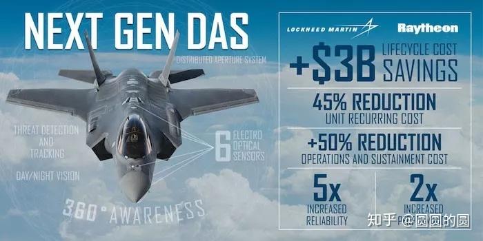 F-35的视角 - 知乎