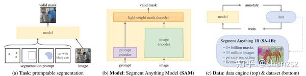 Papers - Segment Anything Model - 知乎