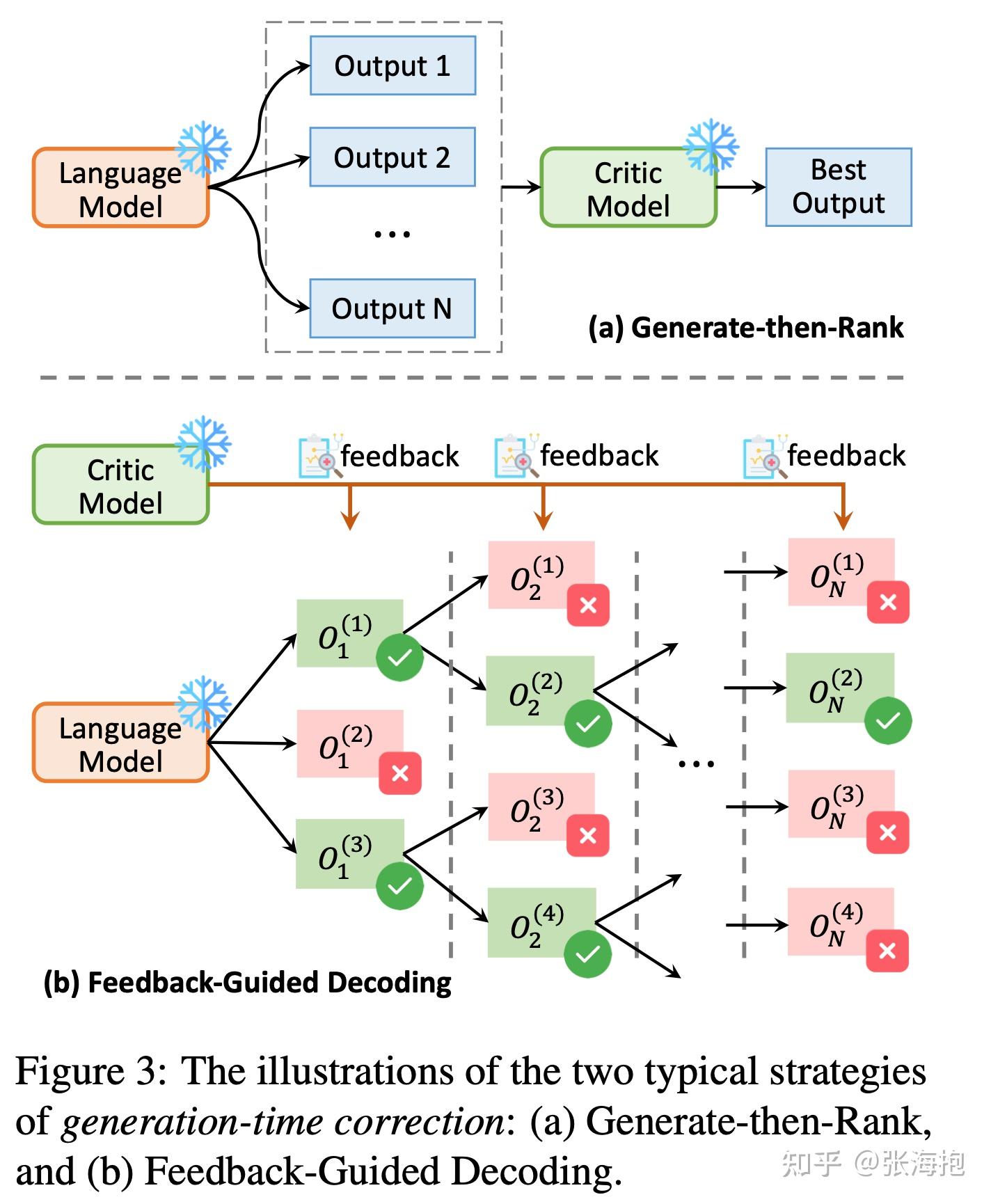 【大模型 250】Alignment 最新进展 - 知乎