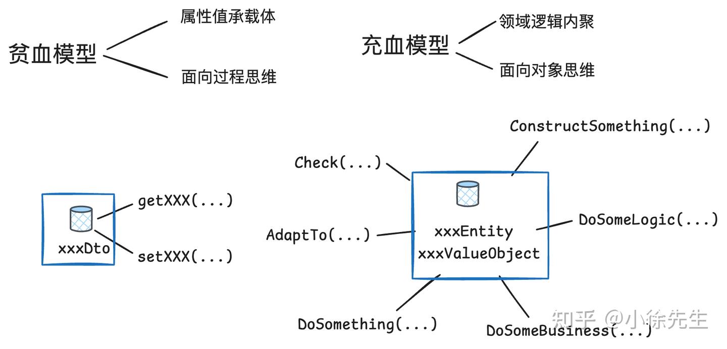 浅谈DDD领域驱动设计架构 - 知乎