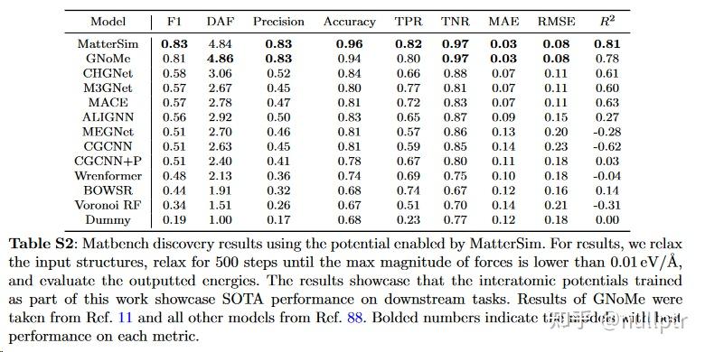 MatterSim: A Deep Learning Atomistic Model Across Elements, Temperatures and Pressures - 知乎