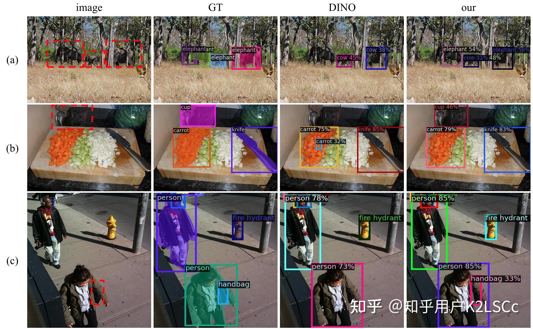 MI-DETR: An Object Detection Model with Multi-time Inquiries Mechanism - 知乎