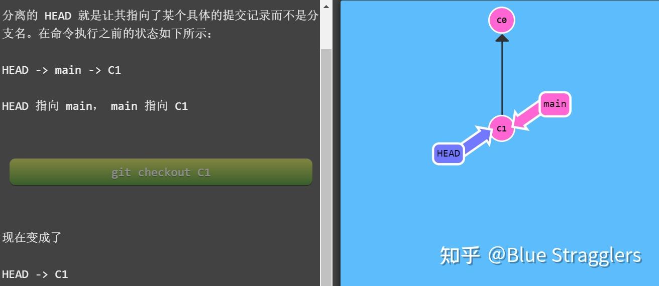 一个有趣的 Git 练习网站 - 知乎