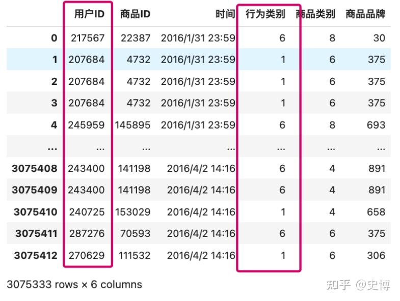 【函数】 collections.Counter() - 知乎