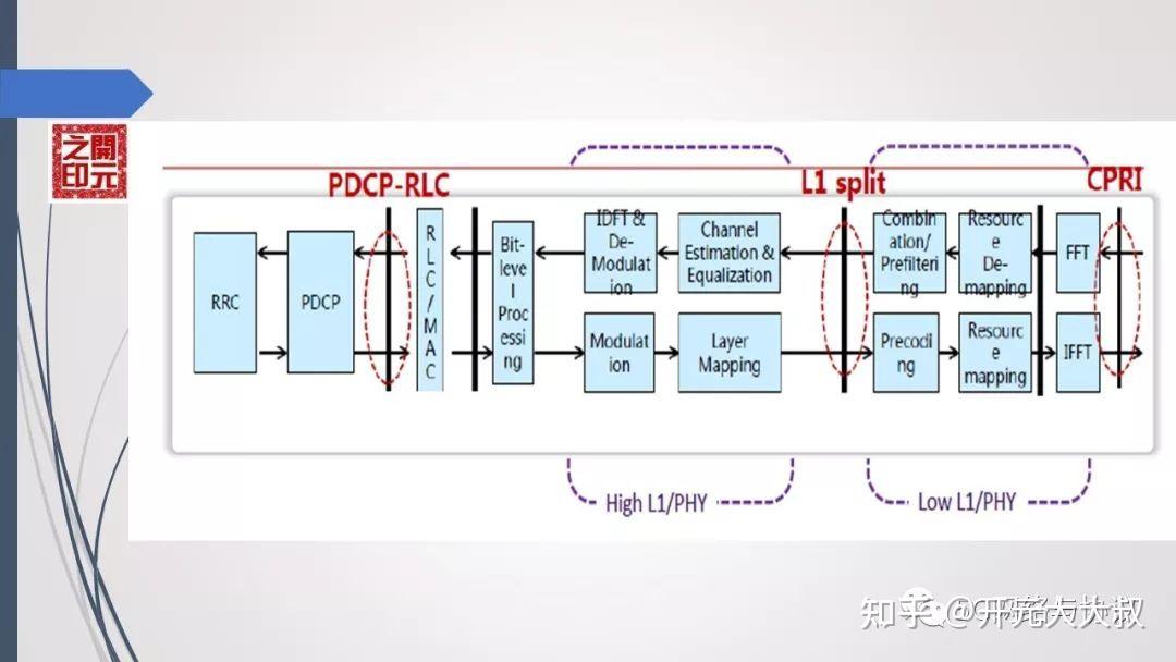 5G NR split bearer - 知乎
