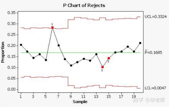 SPC是什么?SPC原理与应用 - 知乎
