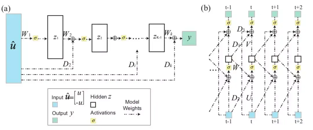 ICLR 2019论文解读：深度学习应用于复杂系统控制 - 知乎