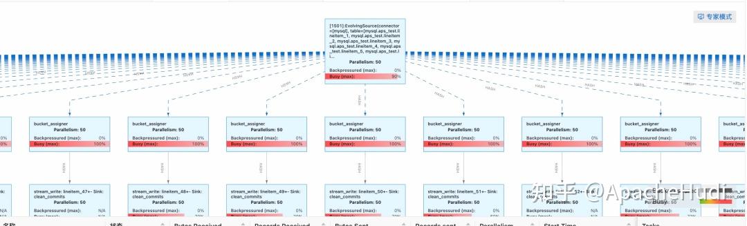 阿里云基于Flink CDC+Hudi实现多表全增量入湖实践 - 知乎